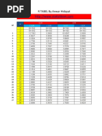 Tabel R (Koefisien Korelasi Sederhana) : Diterbitkan Oleh: Tutorial ...