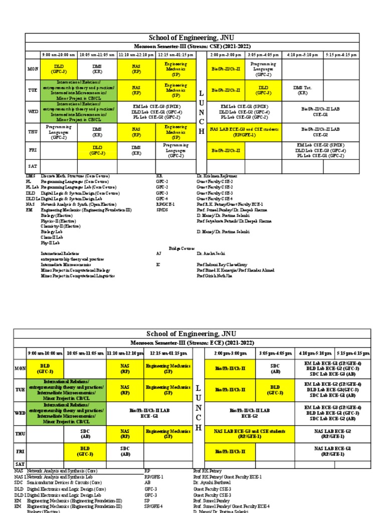 School of Engineering, JNU: L U N C H | PDF | Electrical Engineering ...