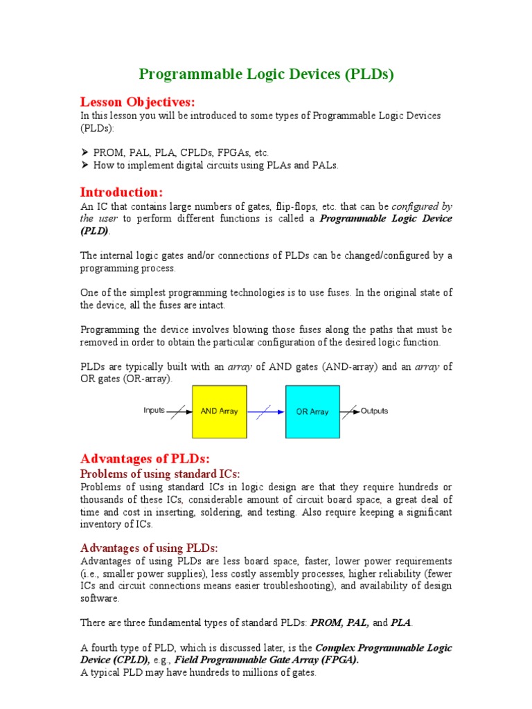 Programmable Logic Devices (PLDS) : Lesson Objectives | PDF | Field Programmable Gate Array ...