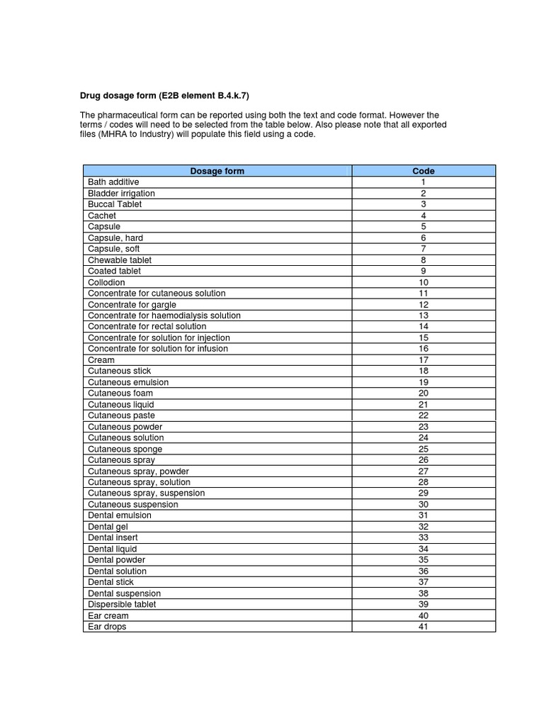 Drug Dosage Form | PDF | Topical Medication | Tablet (Pharmacy)
