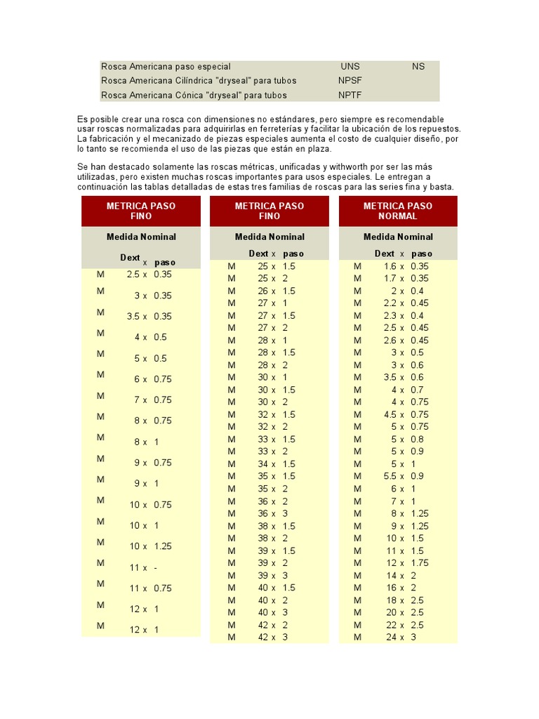 Roscas Normalizadas | PDF | Metalurgia | Mecanizado