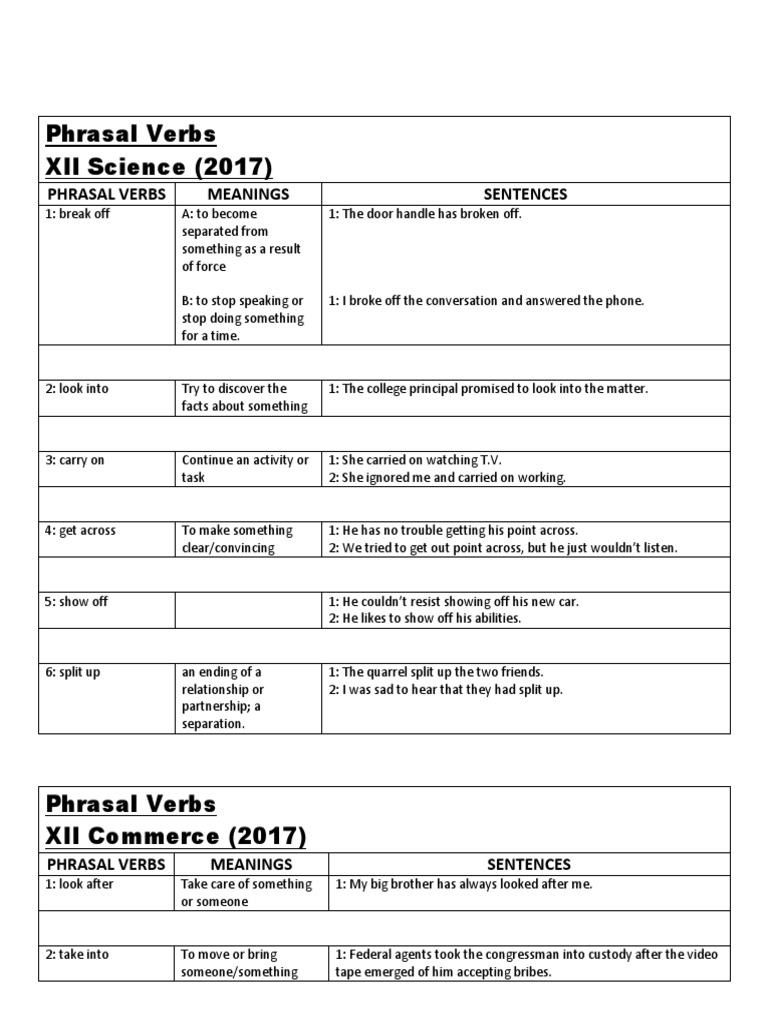 4) Xii - Phrasal Verbs (Past Papers) | PDF