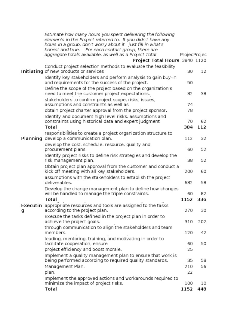 Experience Verification Form For PMP Application | PDF | Risk ...