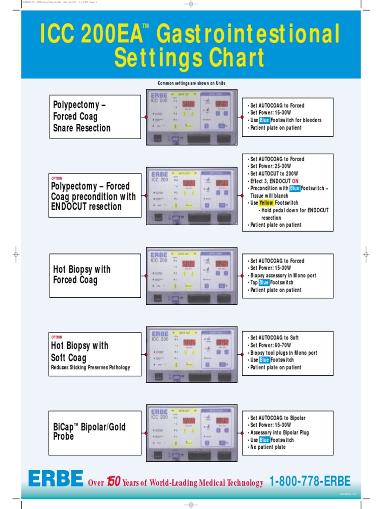 ERBE Diathermy Setting Poster | PDF | Medical Procedures | Medical ...