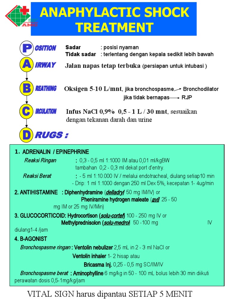 Anaphylactic Shock1 | PDF