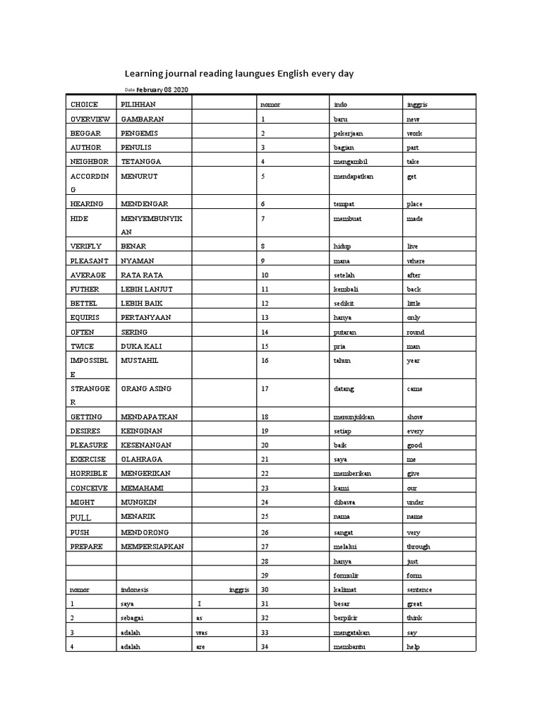 Learning Journal Reading Laungues English Every Day | PDF