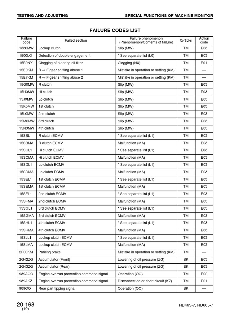 Pages From 376173258-206952837-HD465-7-Shop-Manual-SN-7001-Up PDF | PDF ...