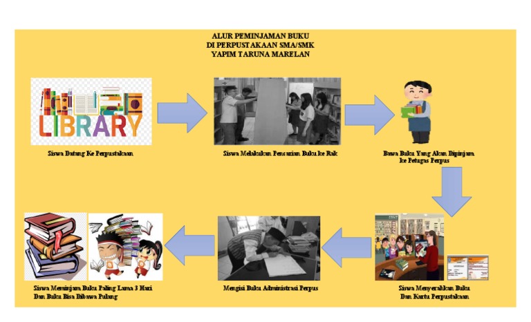 Alur Peminjaman Buku | PDF