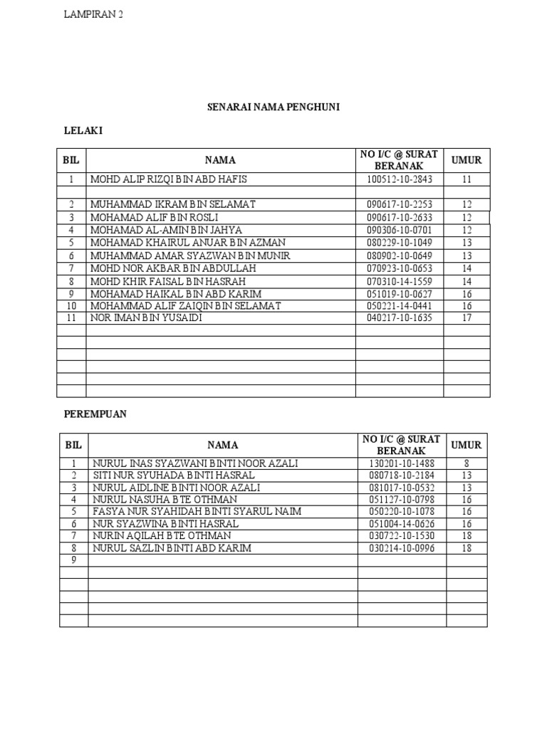 Senarai Nama Penghuni 2021 | PDF