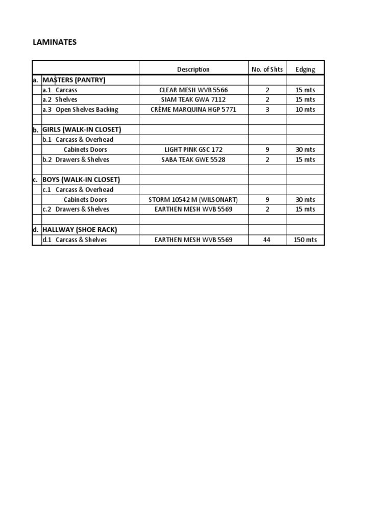 Document Laminates Overview | PDF
