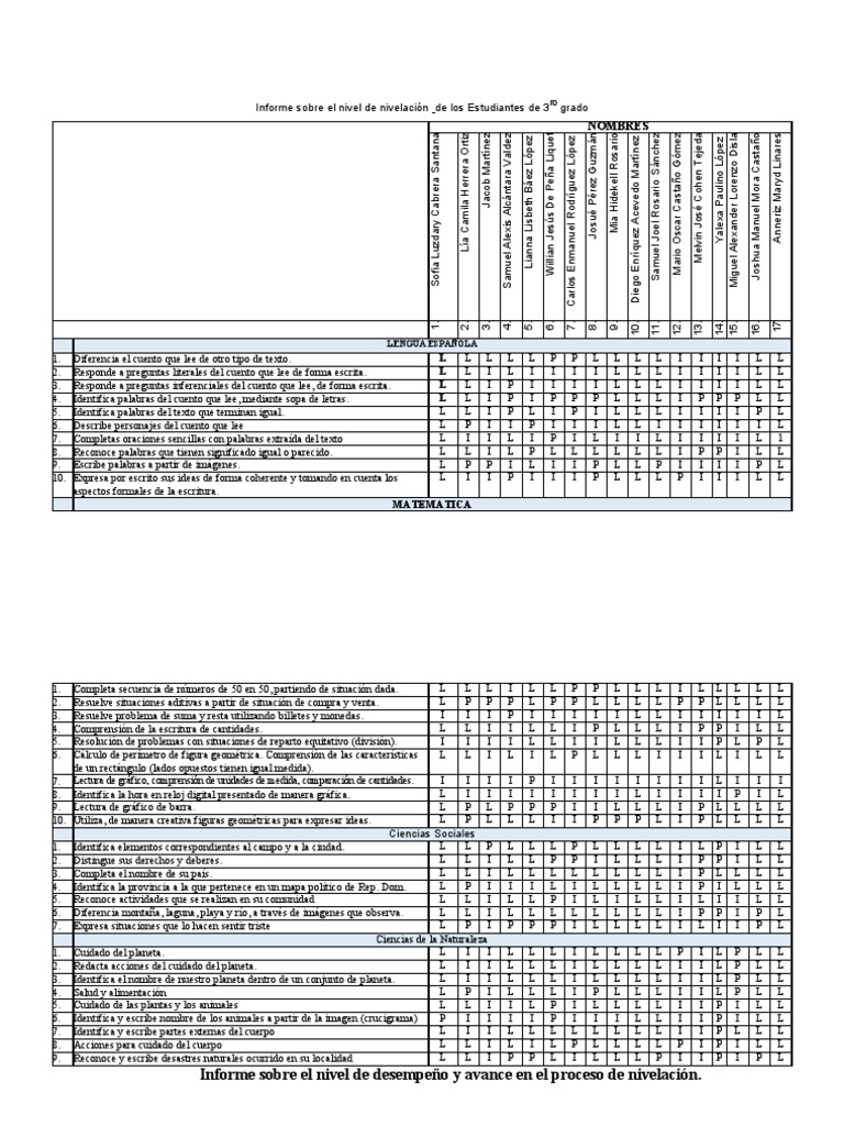 Informe de Nivelación Estudiantes 3ro grado | PDF