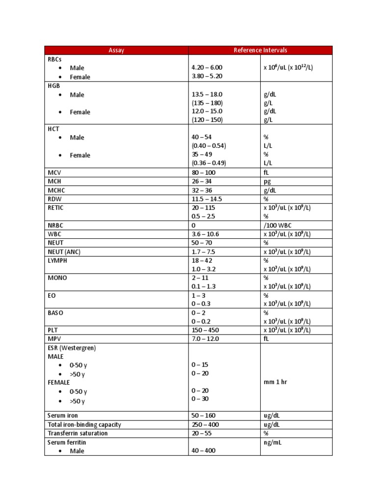 CBC Referenge Range ADULT | PDF | Medical Specialties | Immunology
