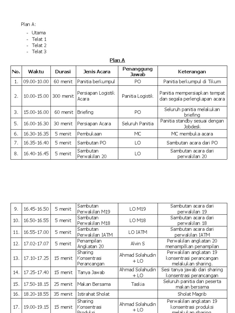 Rundown Acara Gathering 20 | PDF