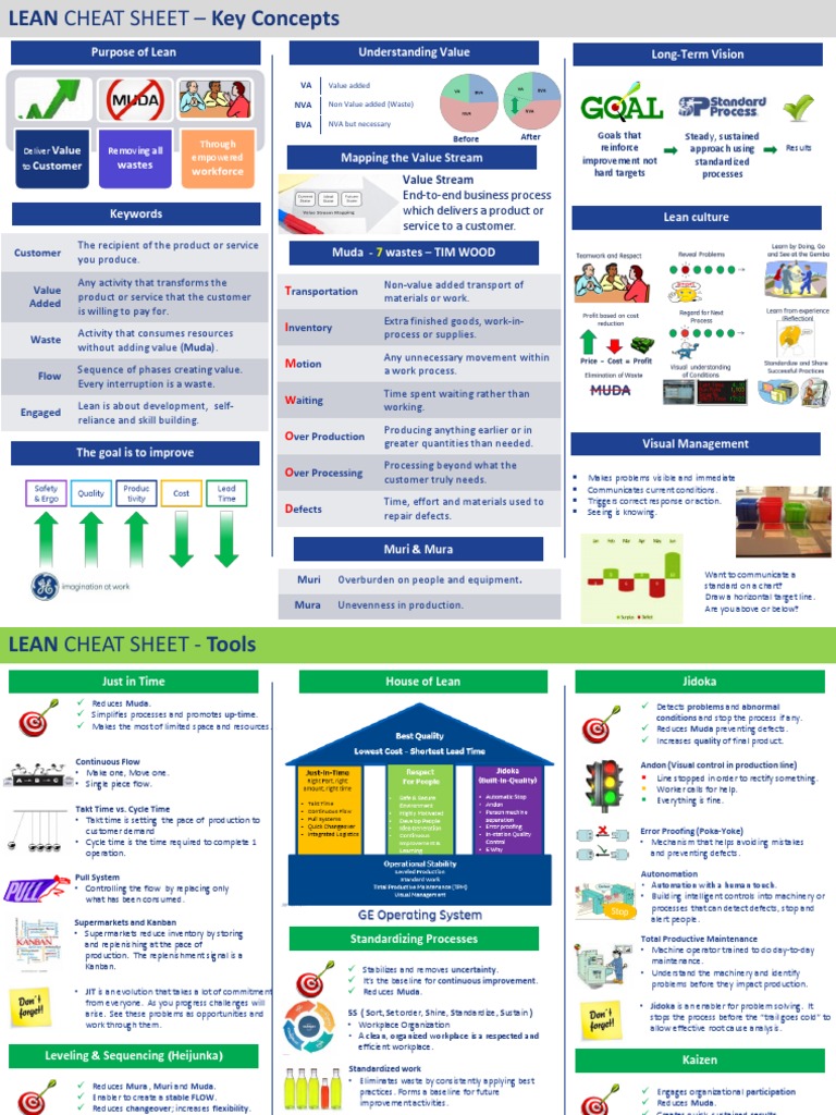 LEAN CHEAT SHEET - Key Concepts and Tools | PDF | Business Process ...