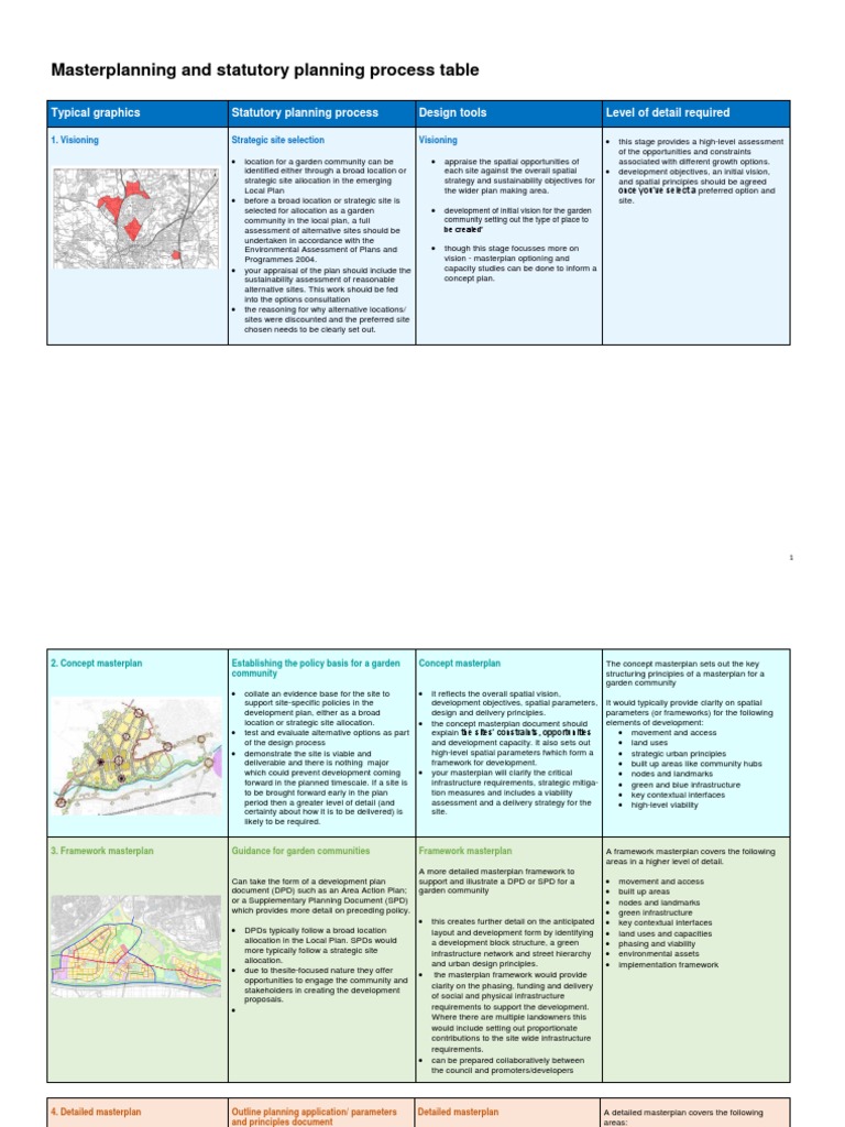 Home England Masterplanning Low Illustration | PDF | Design ...