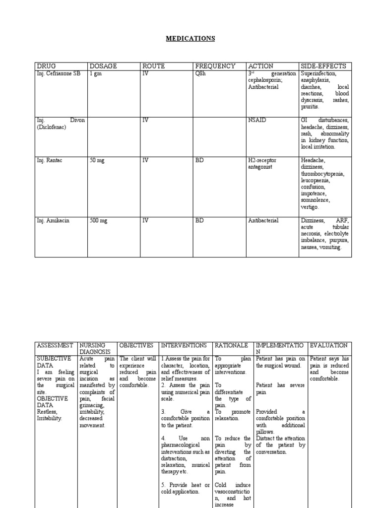 Care Plan and Drugs | PDF | Surgery | Wound