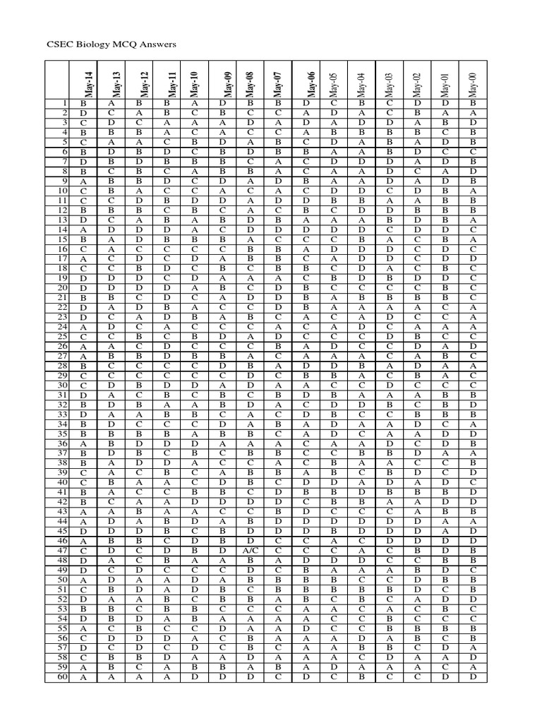 Compilation of CSEC Biology Multiple Choice Question Answers from 2000 ...