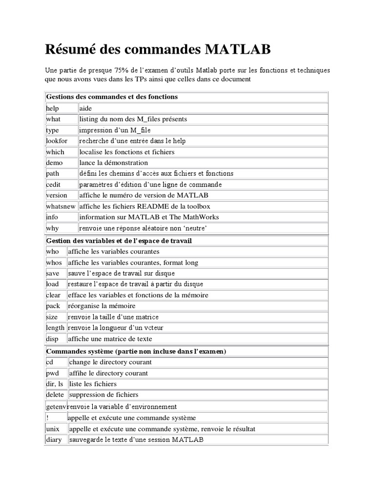 Resume Commandes Matlab | PDF | Division | MATLAB