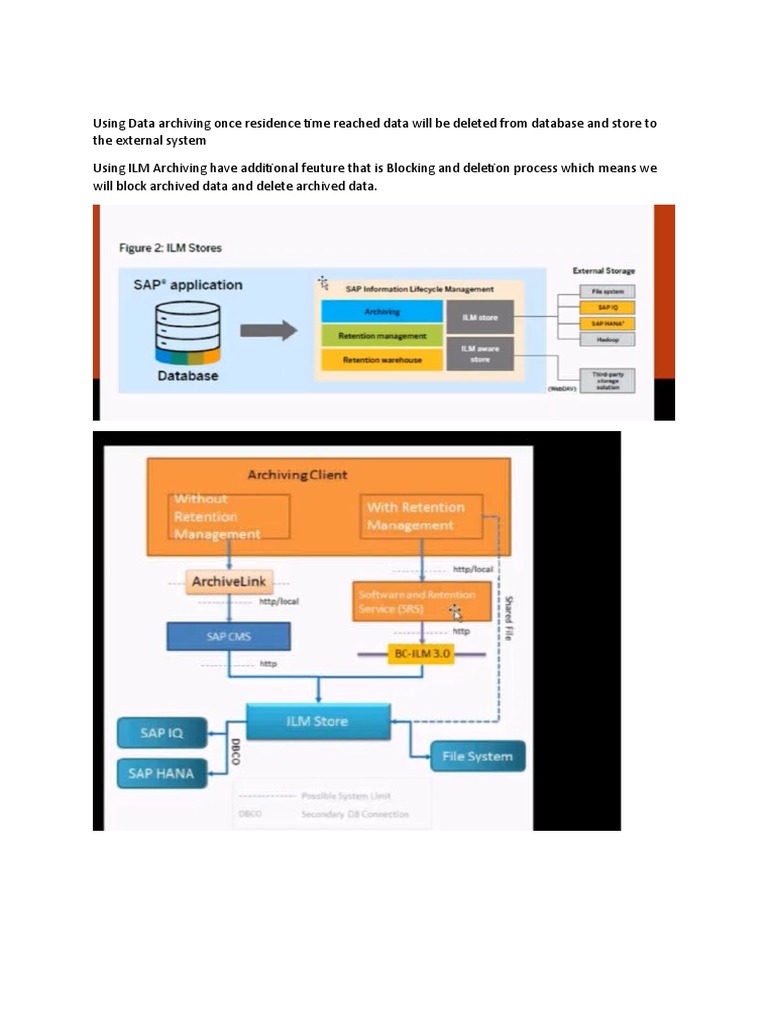 ILM Step by Step Document | PDF