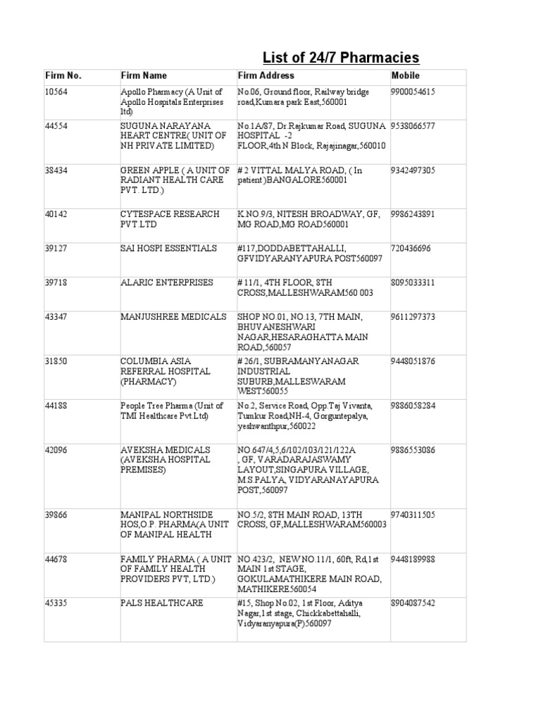 List of 24/7 Pharmacies: Firm No. Firm Name Firm Address Mobile | PDF ...
