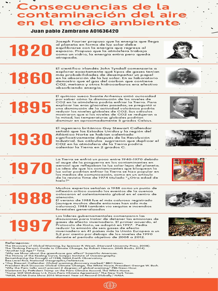 Poster Consecuencias de La Contaminación Del Aire en El Medio Ambiente ...