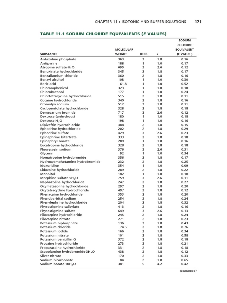 Sodium Chloride Equivalents of Various Pharmaceutical Substances | PDF ...