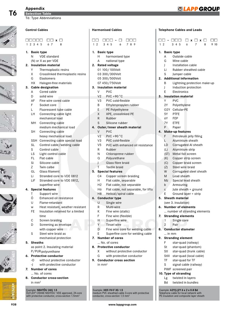 T6: Type Abbreviations: Selection Table | PDF | Wire | Insulator ...