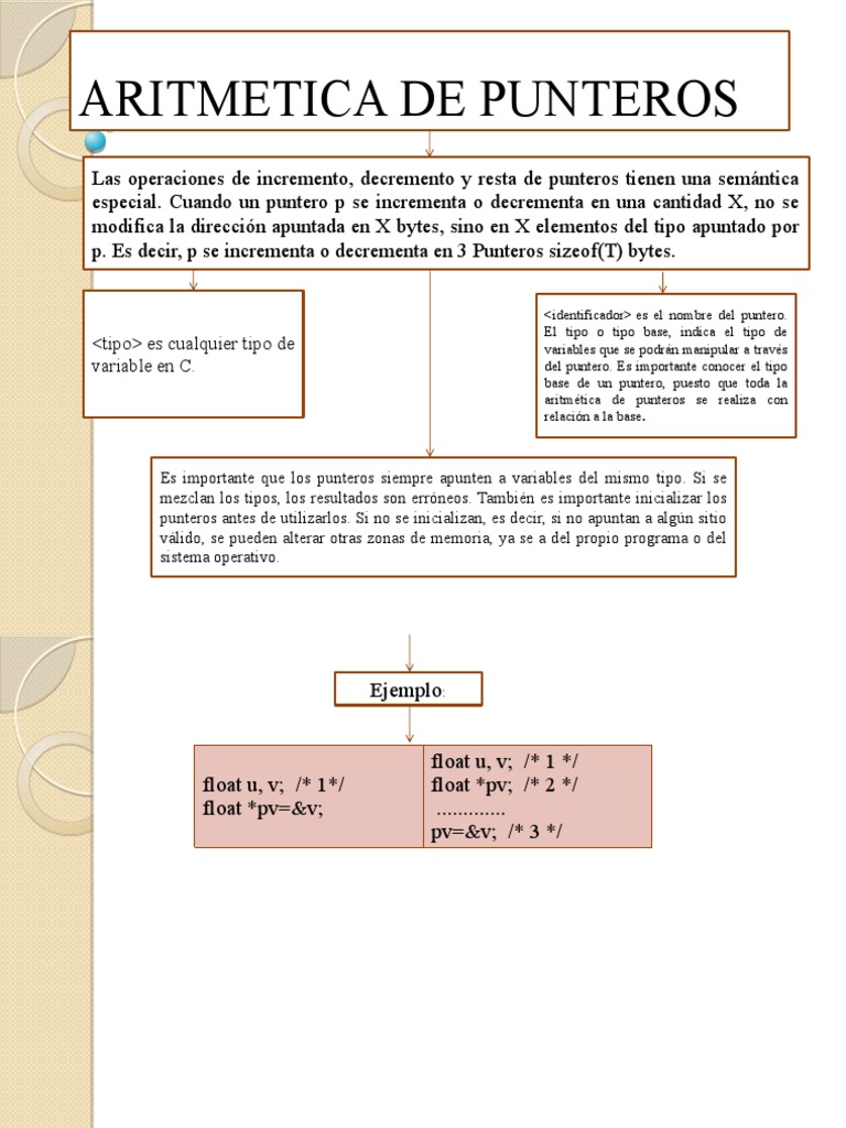 Aritmética de punteros en C: incrementos, decrementos y restas | PDF ...