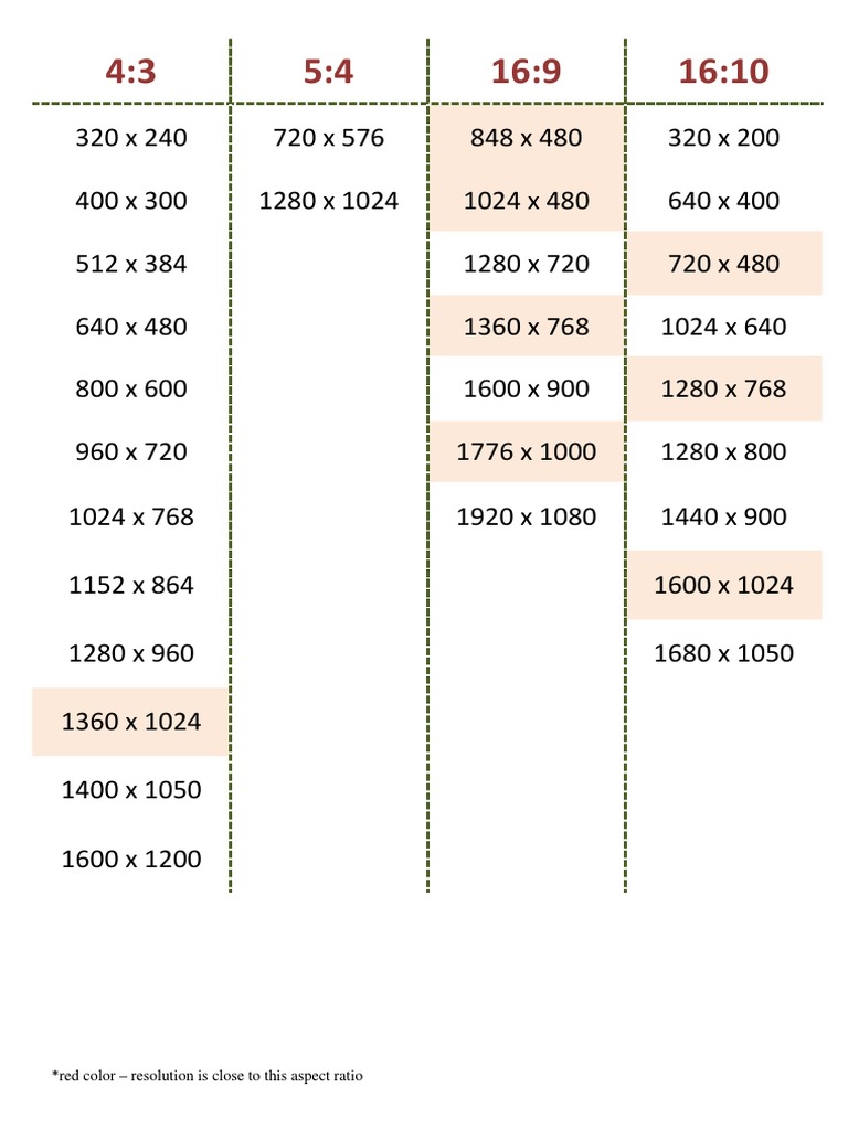 Aspect Ratio Chart | PDF