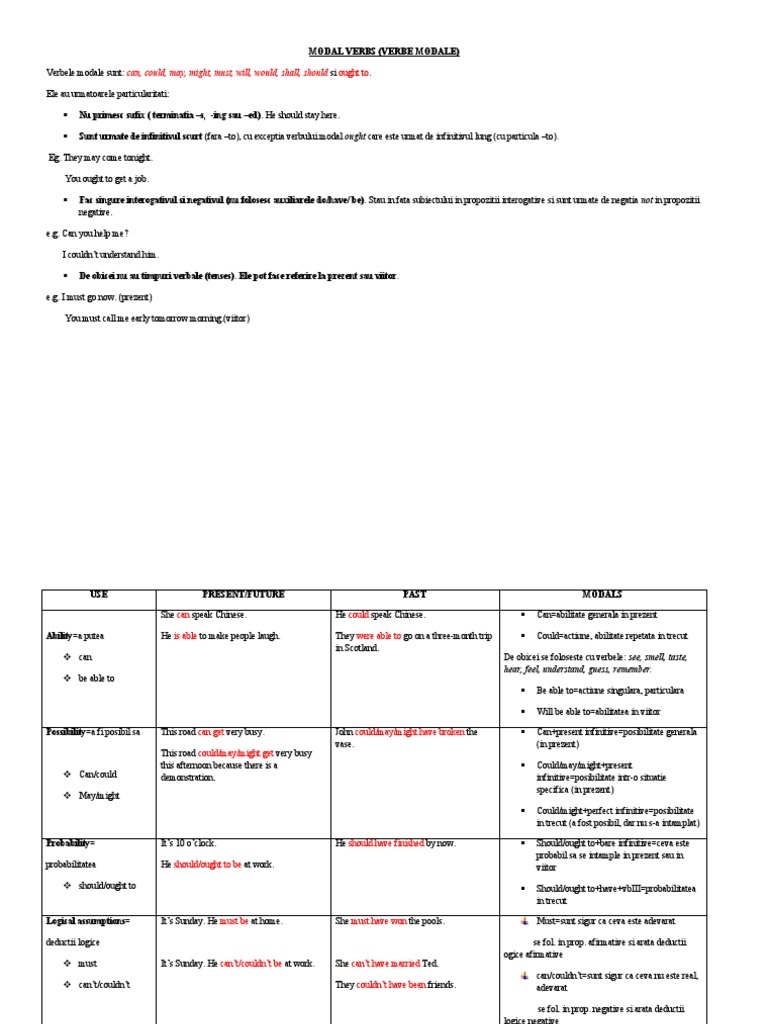 Understanding Modal Verbs: A Comprehensive Guide to Uses, Tenses and ...