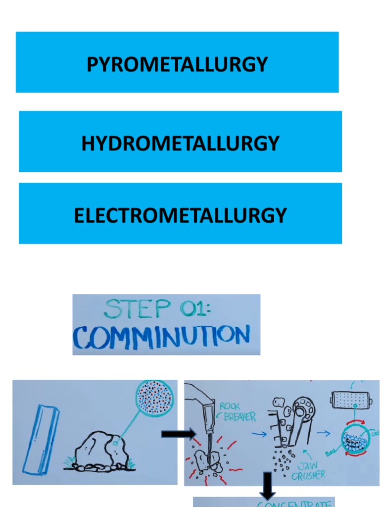 An Overview of Pyrometallurgy, Hydrometallurgy, and Electrometallurgy ...
