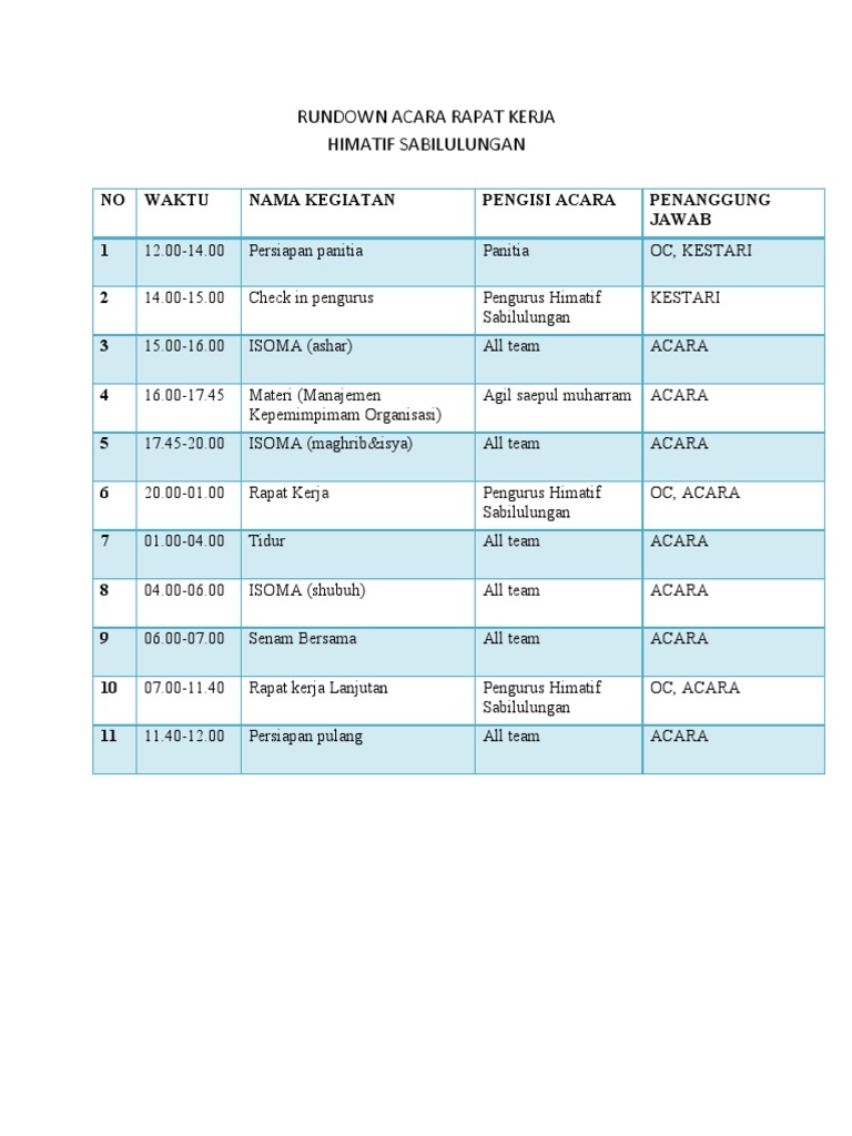 Rundown Acara Rapat Kerja | PDF