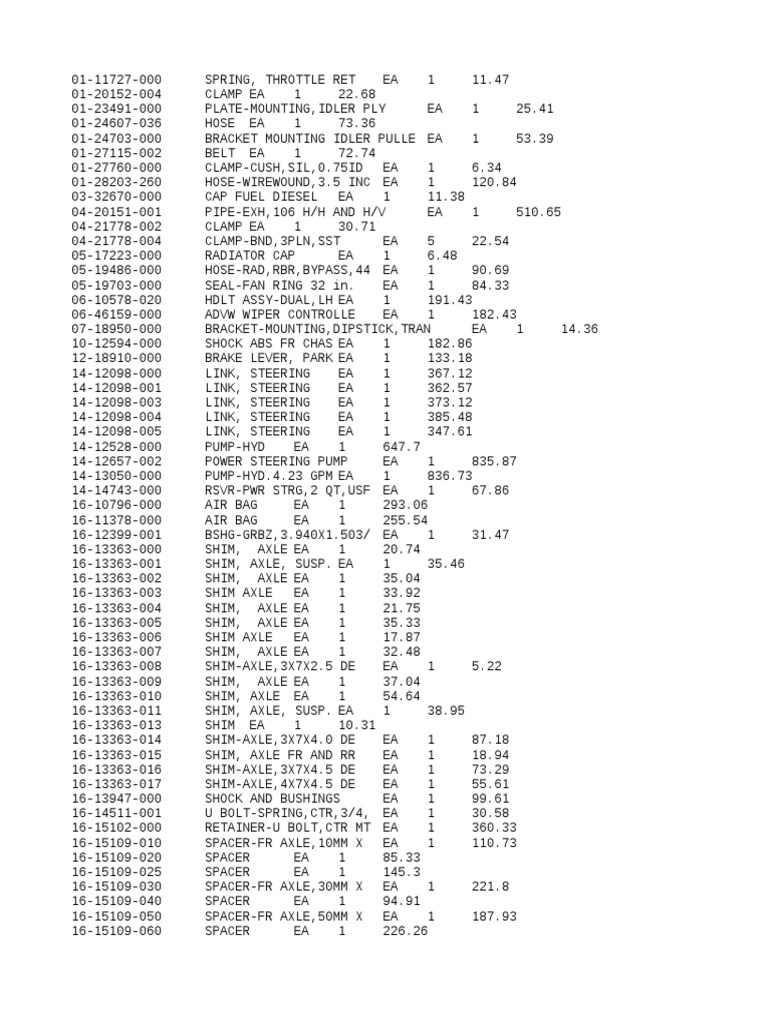 An Extensive List of Automotive Parts and Accessories with ...