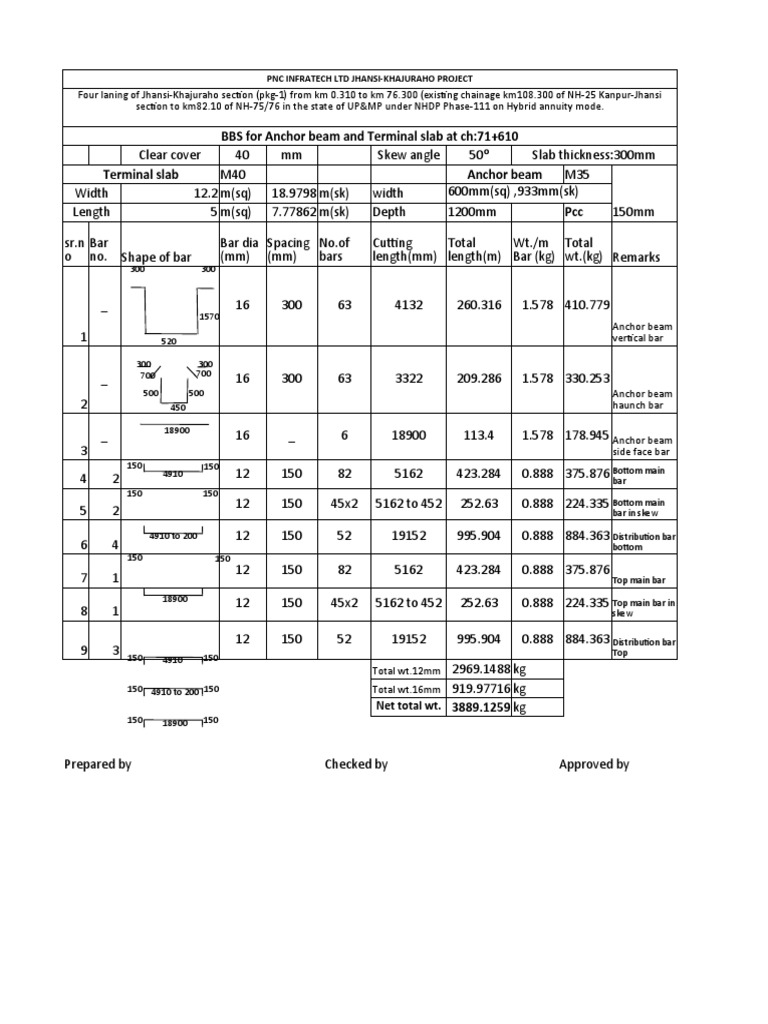 Bbs of Terminal Slab 71+610 | PDF | Structural Engineering | Civil ...