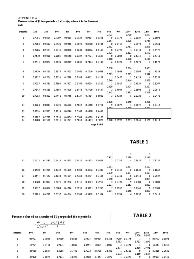 Investment Appraisal - PV and Annuity Tables | PDF | Economies | Retirement
