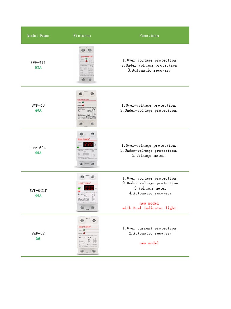 SVP Single Three Phase | PDF | Volt | Manufactured Goods