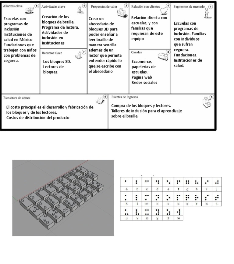 Canvas Proyecto Braille | PDF