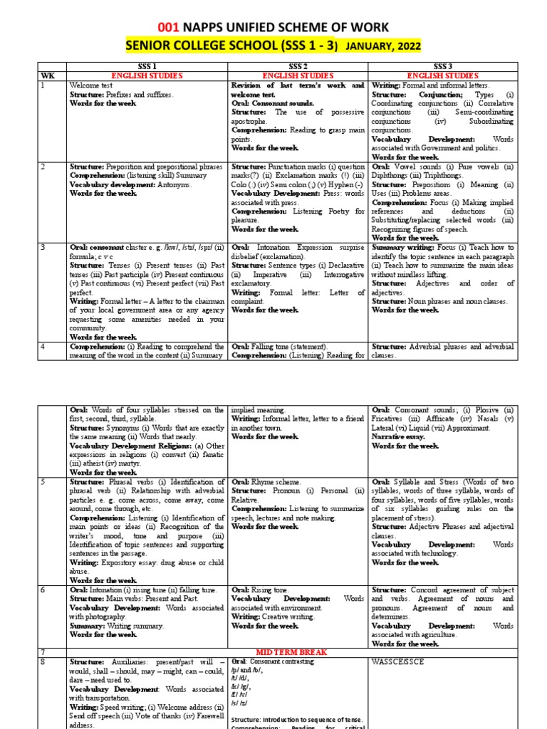 2nd Term SNR Col Scheme of Work | Download Free PDF | Trigonometric ...