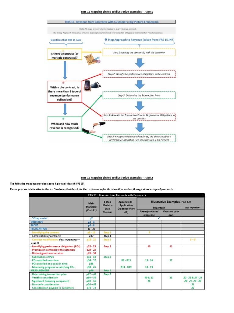 IFRS 15 Mapping | PDF | Financial Accounting | Financial Services
