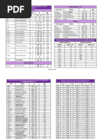 Tablice Fizyczne, Chemiczne I Biologiczne CKE 2023 (Maturalne) | PDF
