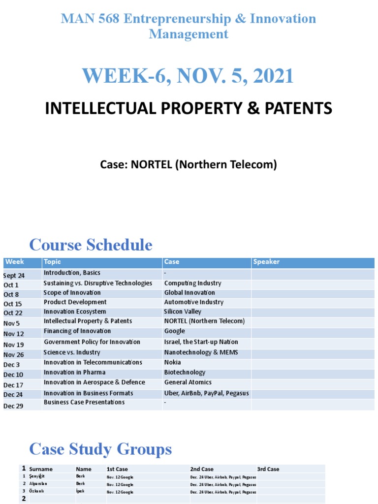 MAN 568 - Session 6 - Patents | PDF | Patent | Intellectual Property