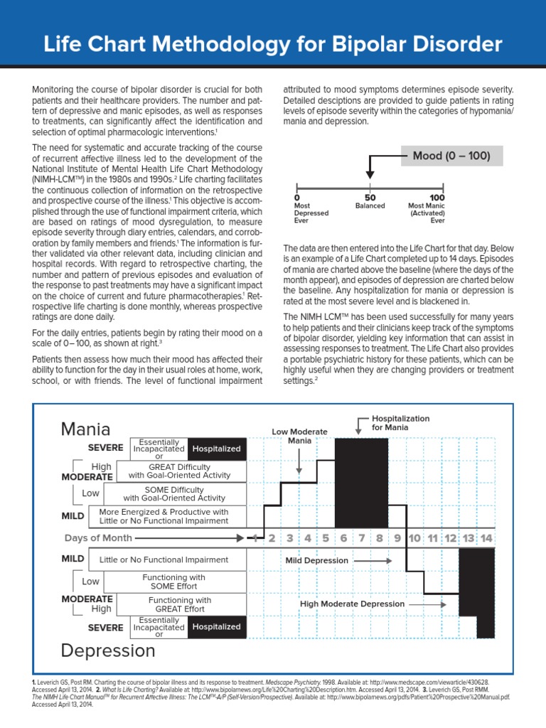 Life Chart Methodology For Bipolar Disorder: Mania | PDF | Mania | Mood ...