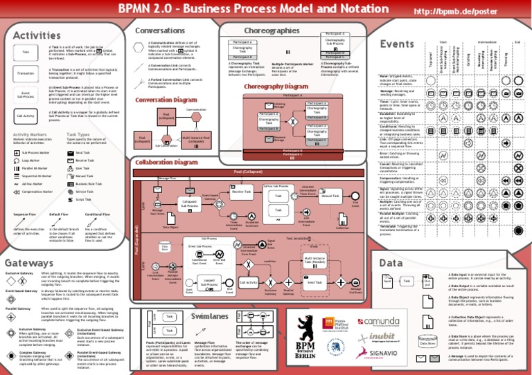 Bpmn2 0 Poster En | Business Process | Control Flow | Free 30-day Trial ...