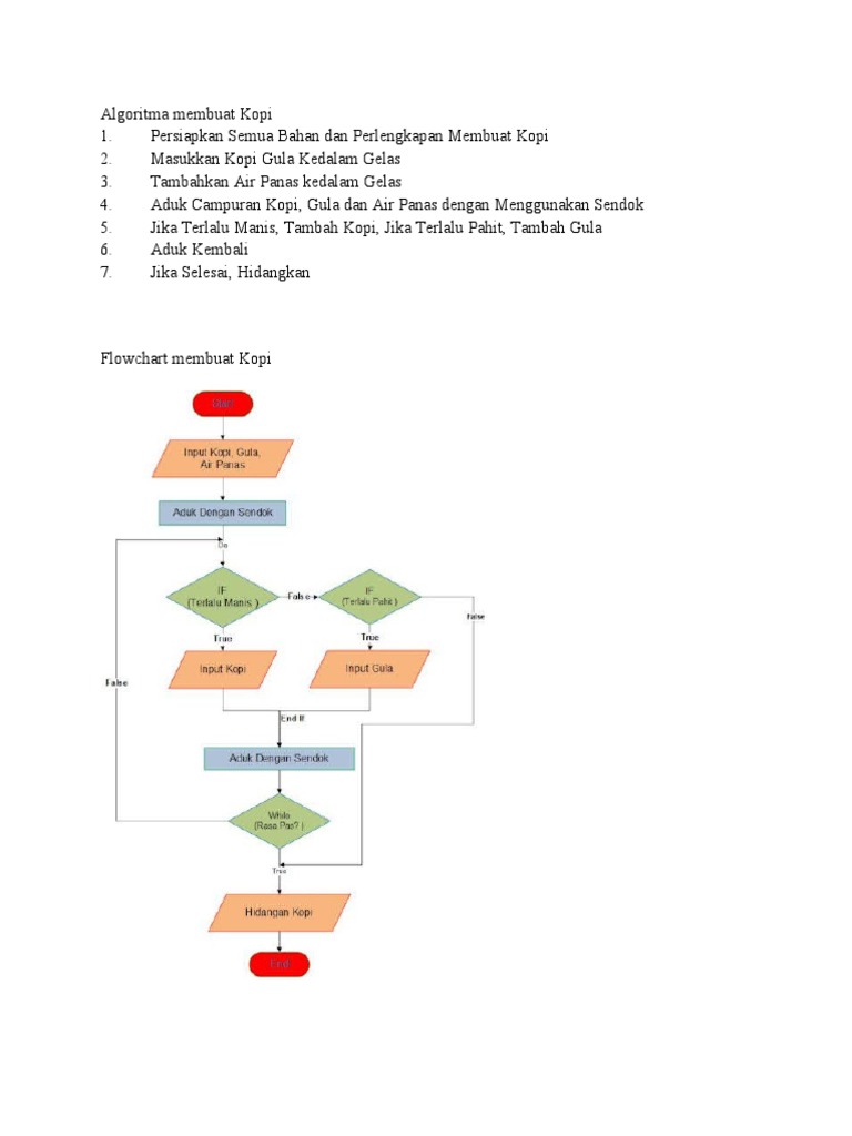 Contoh Flowchart | PDF