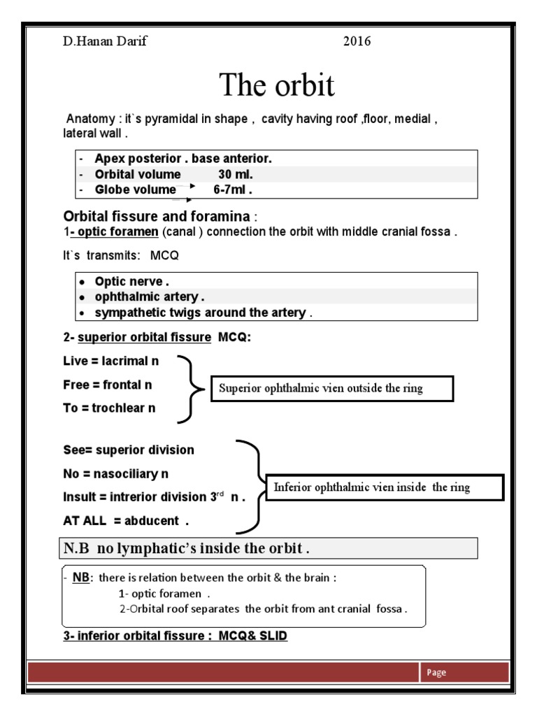 The Orbit: D.Hanan Darif 2016 | PDF | Human Eye | Ophthalmology