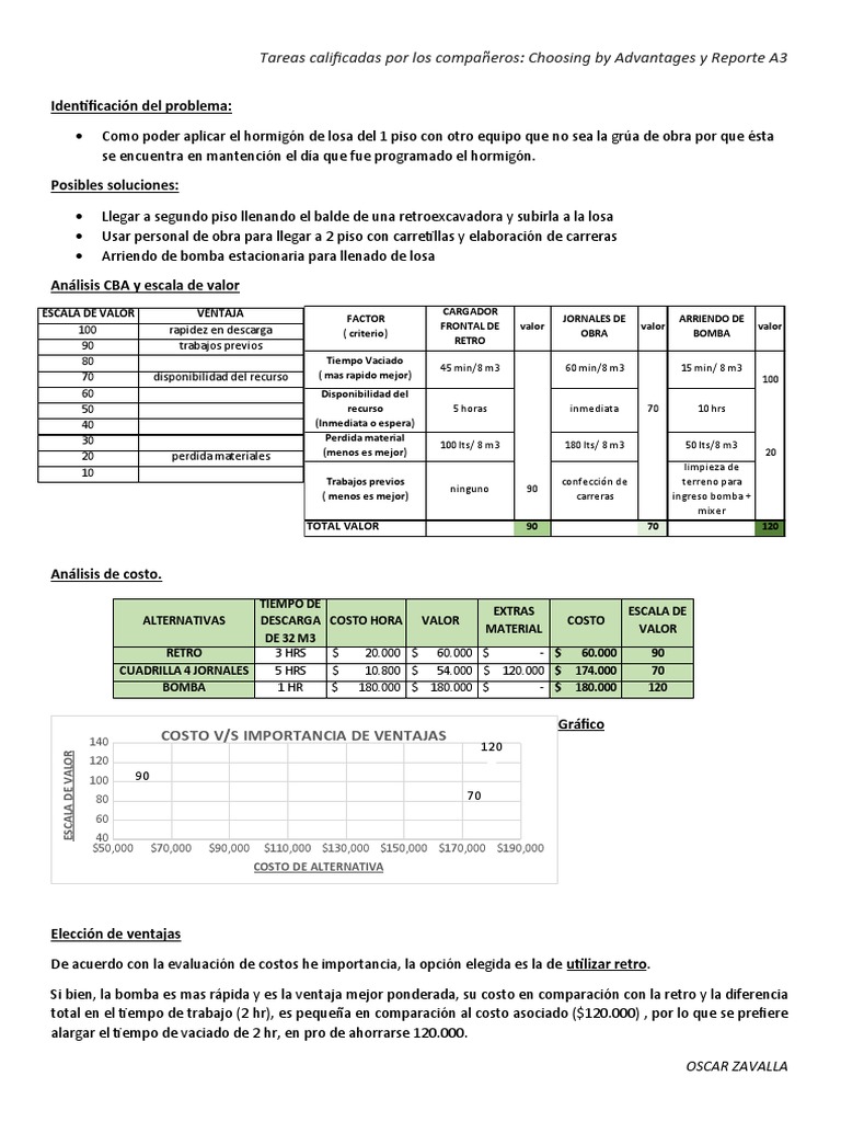 Tarea Reporte A3 | PDF