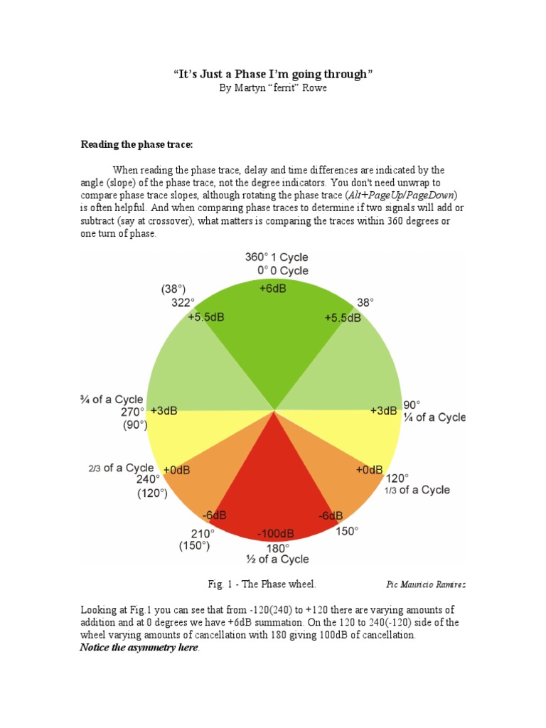 "It's Just A Phase I'm Going Through": Reading The Phase Trace | PDF ...