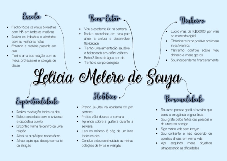 Mapa Dos Sonhos | PDF