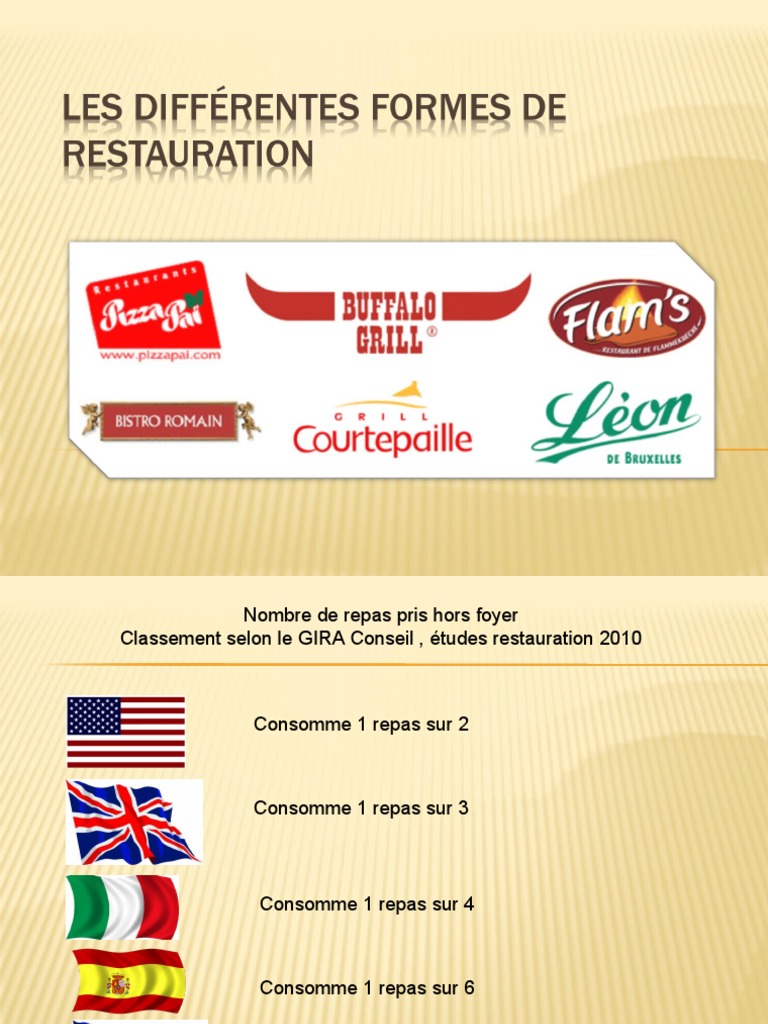 Diversité des Repas Hors Foyer | PDF | Restaurants | Repas