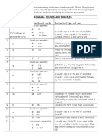Thrass Chart | PDF | Phonics | Literacy